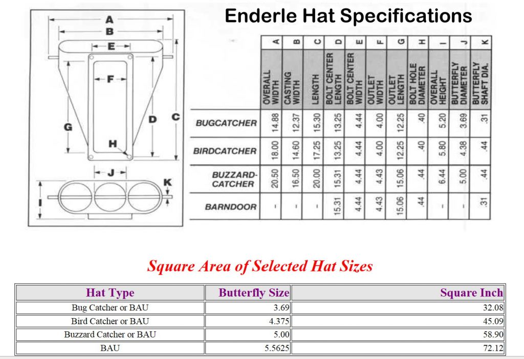 Alkydigger Fuel Injection-Superchargers-Ignitions: Enderle Hat ...